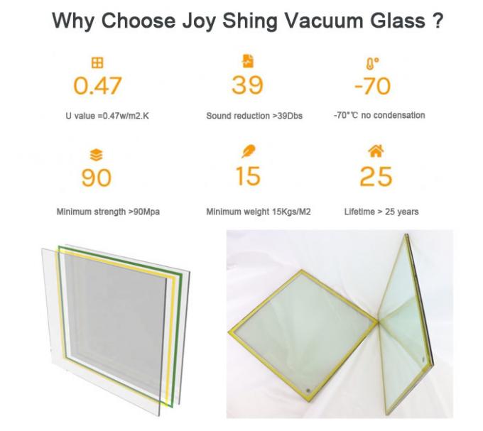 Vacuum Insulating Glass